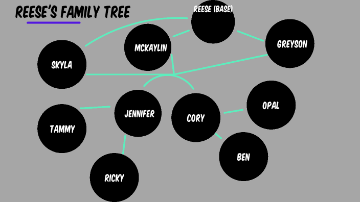 reeses family tree by reese wagoner on Prezi