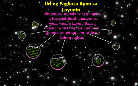 Mga Uri ng Pagbasa Ayon sa Layunin by Charmaine Plata on Prezi