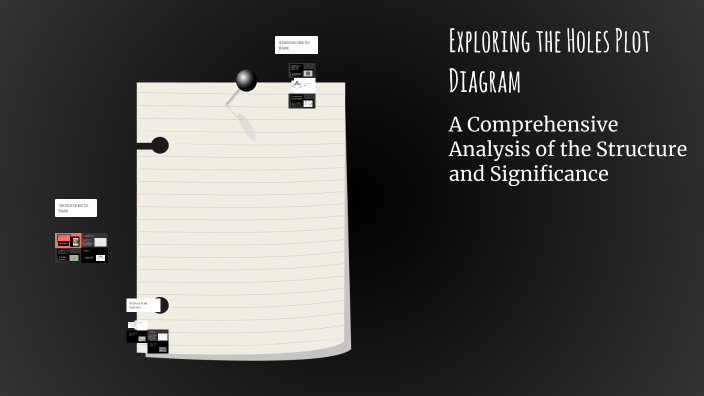 Exploring the Holes Plot Diagram by CARTER LAGARD on Prezi