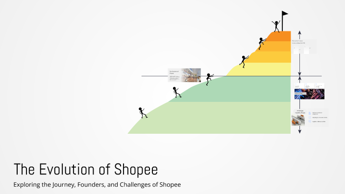 The Evolution of Shopee by Fretcher Canones on Prezi