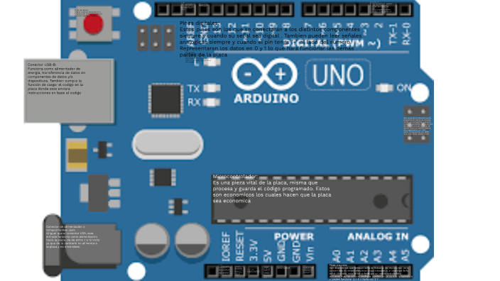 GLMF_LZE_ESQUEMA ARDUINO by Edgar Leonardo Zapotecatl on Prezi