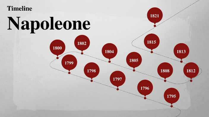 Timeline Napoleone by COSTANTINI SIMONE on Prezi