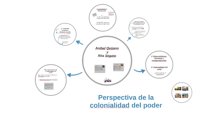 Perspectiva de la colonialidad del poder by Arlette Cifuentes on Prezi