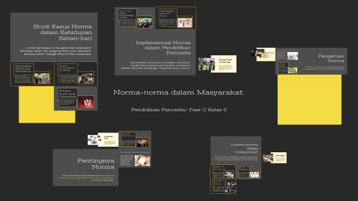 Norma-norma dalam Masyarakat by Zahrotun Siti Nurkholimah on Prezi