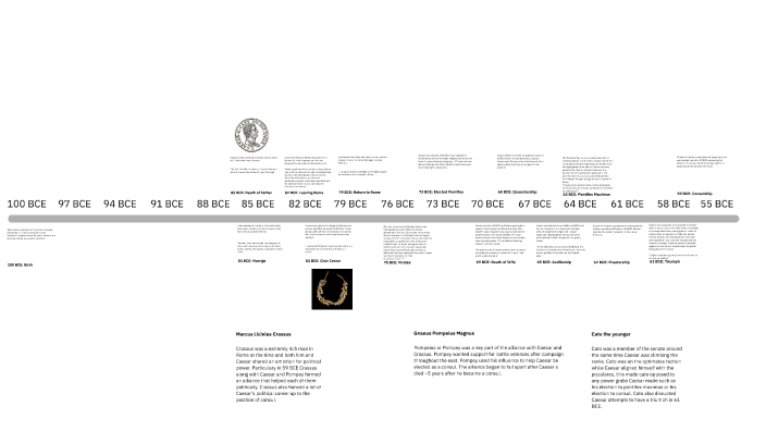 Julius Caesar Timeline by filip sapina on Prezi