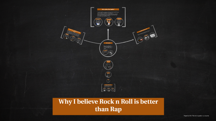 Why I believe Rock n Roll is better than Rap by dylan larochelle on Prezi