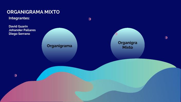 organigrama mixto by Jey Pallares on Prezi