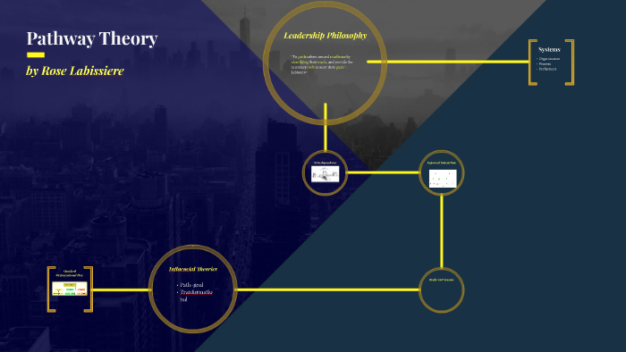 Pathway Theory by on Prezi