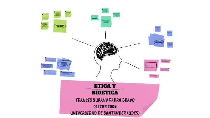 etica y bioetica by francis parra on Prezi