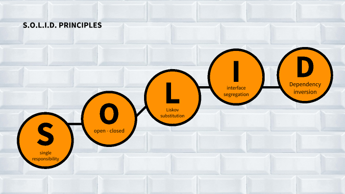 S.O.L.I.D. principles by Valentina Noskievicova on Prezi