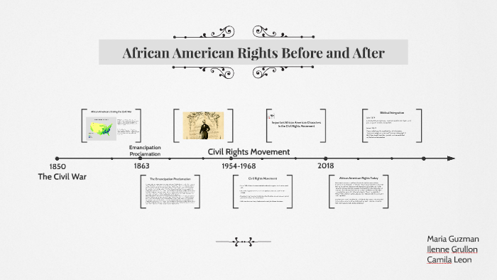 African American Rights Before and After the Civil War by Maria Guzman ...