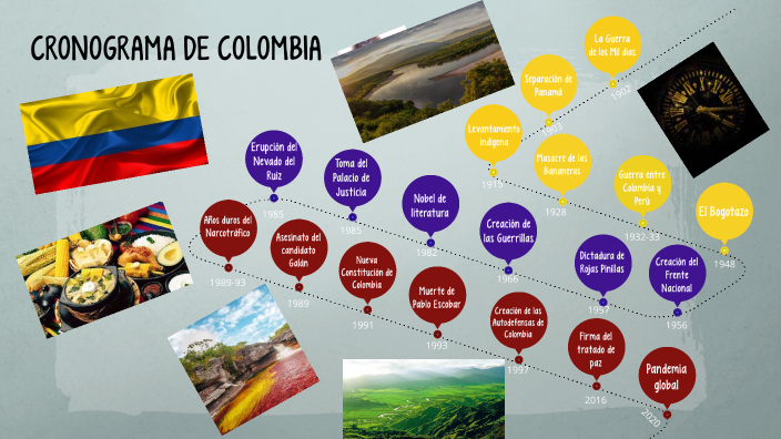 Cronograma de Colombia by Juan Rodriguez on Prezi