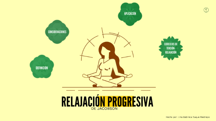 Relajación progresiva de Jacobson by Gabriela Duque on Prezi