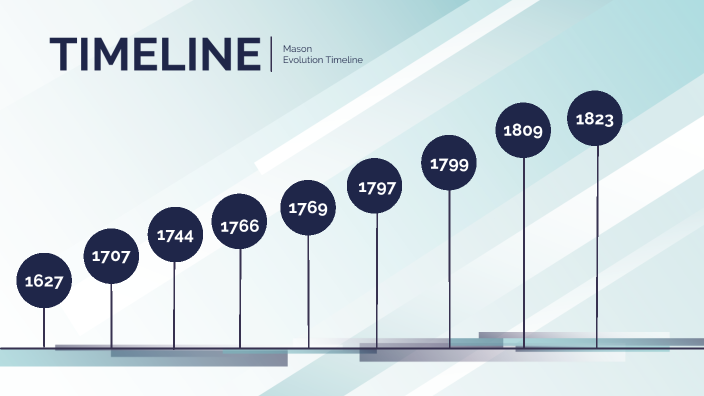bio timeline by Mason Landry on Prezi