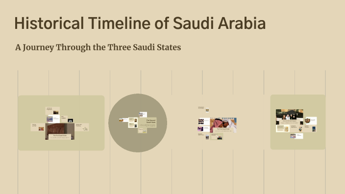 Historical Timeline of Saudi Arabia by Natheer Mazen on Prezi