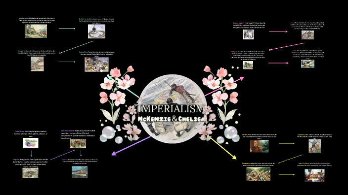 Imperialism Mind Map :) by Chelsea Yarborough on Prezi