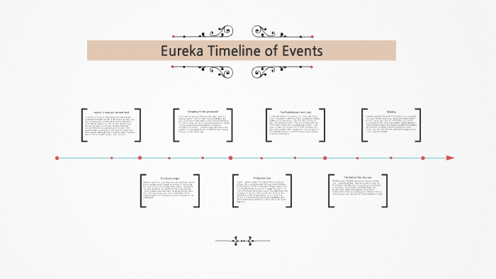 Eureka Timeline of Events by Emily Huang on Prezi