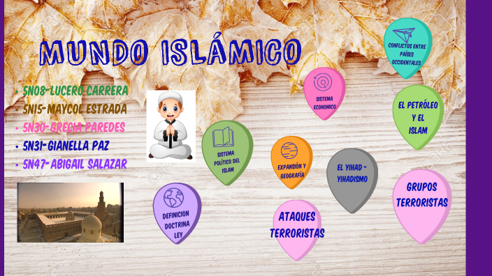 MUNDO ISLAMICO by Abigail Salazar on Prezi