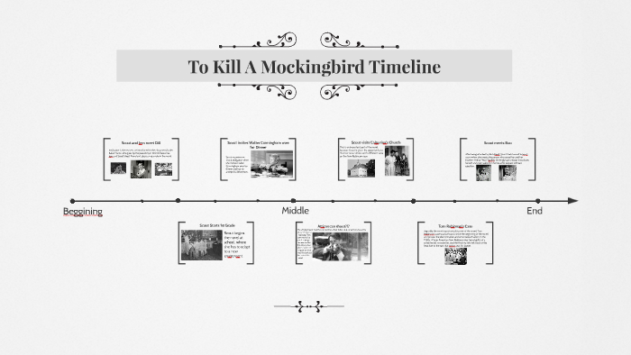To Kill A Mockingbird Timeline by Danielle Byrne on Prezi