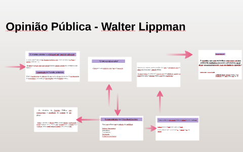 LIPPMAN, Walter. Opinião Pública by Joana Rabusky on Prezi