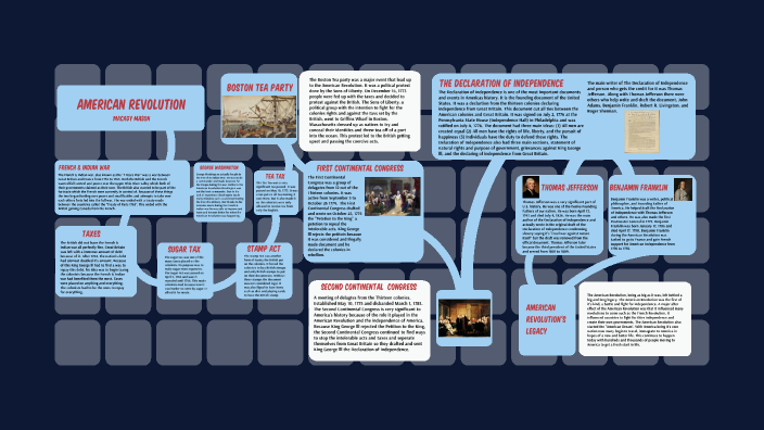 American Revolution Historical Context "Murder' Board by Macady Mason ...