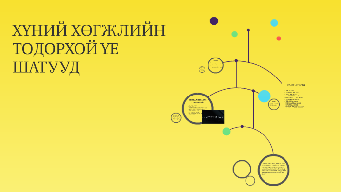 ХҮНИЙ ХӨГЖЛИЙН ТОДОРХОЙ ҮЕ ШАТУУД By Enhjin Eden On Prezi