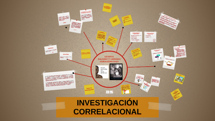 INVESTIGACIÓN CORRELACIONAL by martha jandres on Prezi