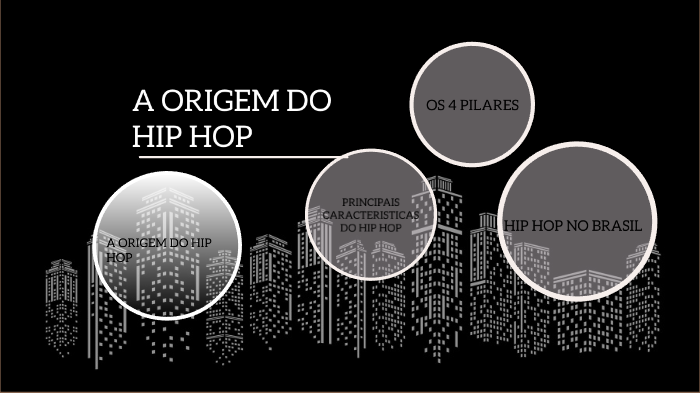 A HISTÓRIA DO RAP by Diego da Silva Brandão on Prezi
