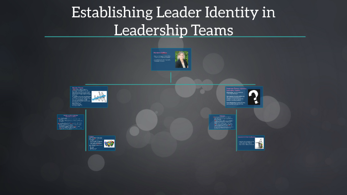 Establishing Leader Identity by on Prezi
