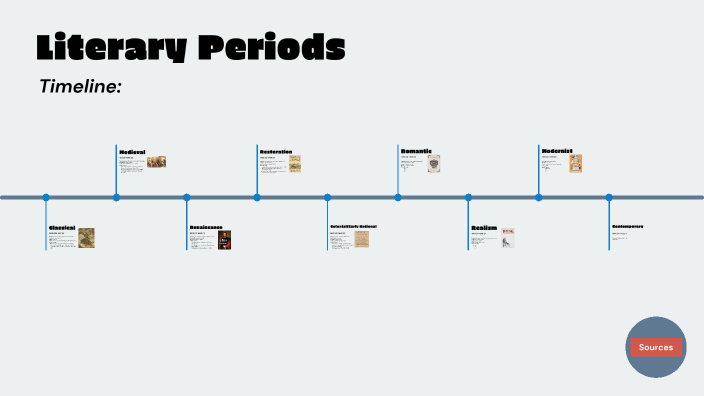 Literary Periods by Kate Nelson on Prezi