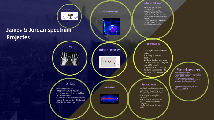 Microwaves by Jordan pringle on Prezi