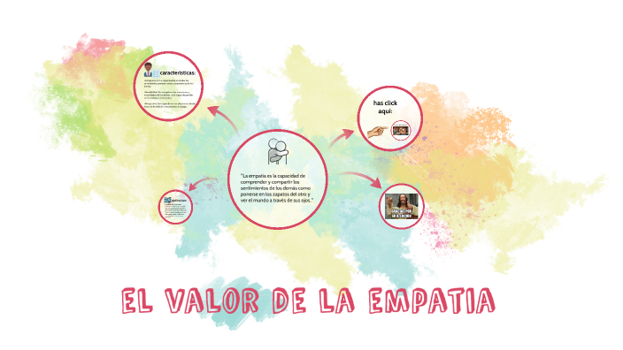 presentacion1 by edwin alejandro garcia rangel on Prezi