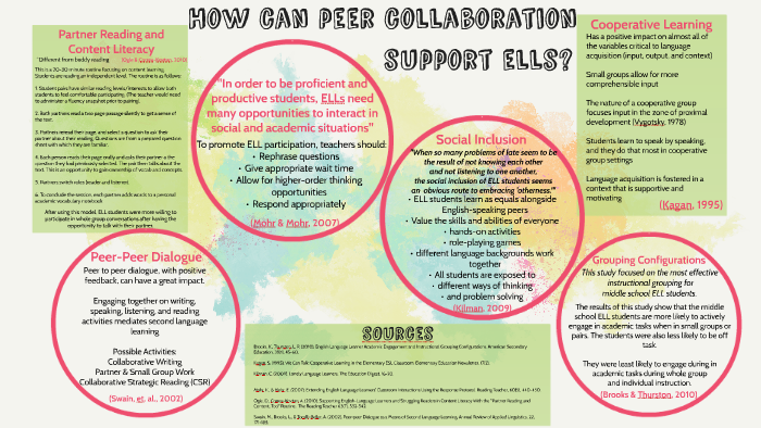 ELL and Peer Collaboration by amanda macchia