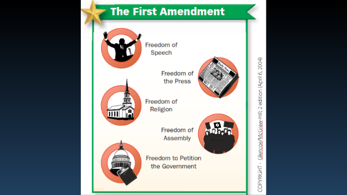 The Bill of Rights : The First Amendment by Kevin Bloom on Prezi