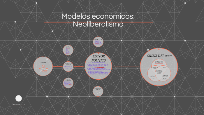 Modelos económicos: Neoliberalismo by Lucia Ruiz on Prezi