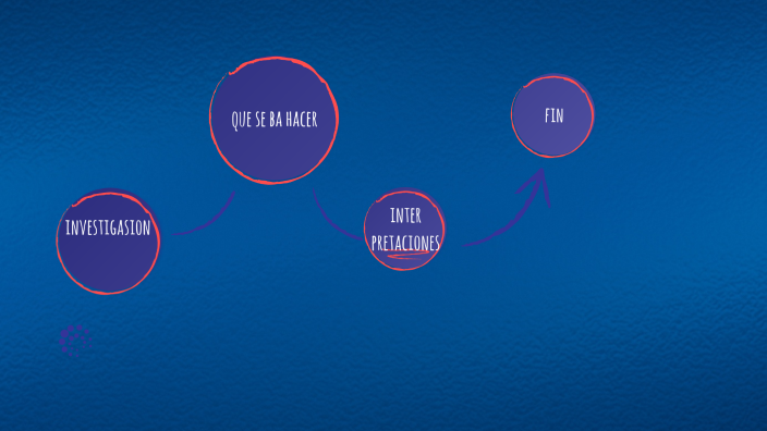 mpg y informatica by julian david robles garcia on Prezi