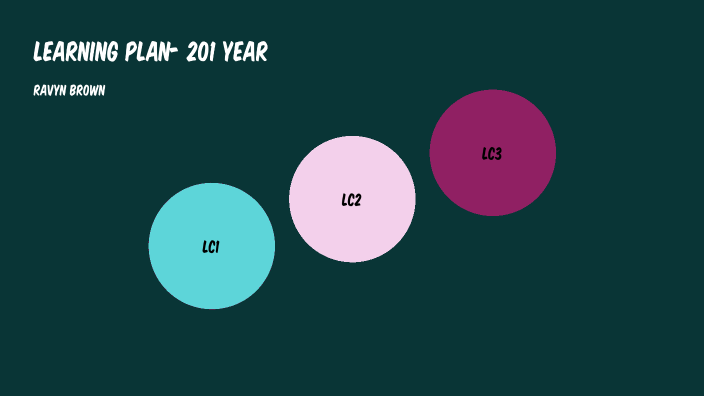 learning plan- 201 by Ravyn Brown on Prezi