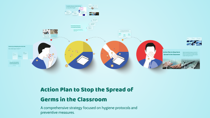 Action Plan to Stop the Spread of Germs in the Classroom by lj johnson ...