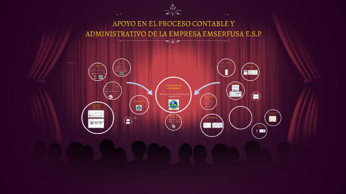 APOYO EN EL PROCESO CONTABLE Y ADMINISTRATIVO DE LA EMPRESA by linda ...