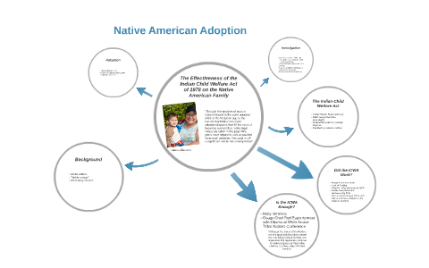 Native American Adoption by Margaret Mary Rilling