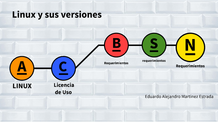 Evidencia | Linux y sus versiones by Eduardo Alejandro Martinez Estrada