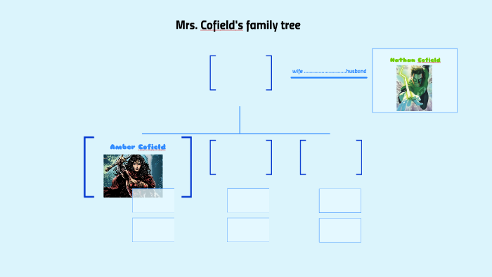 Mrs. Cofield's family tree by Amber Cofield on Prezi