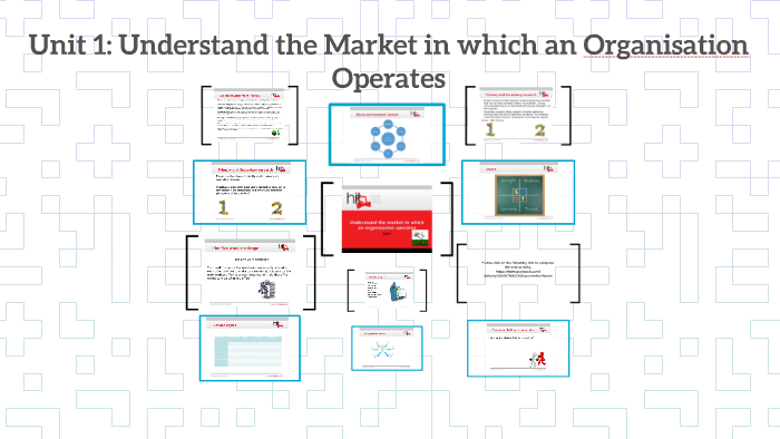 Unit 1: Understand the Market in which an Organisation Opera by Jill ...