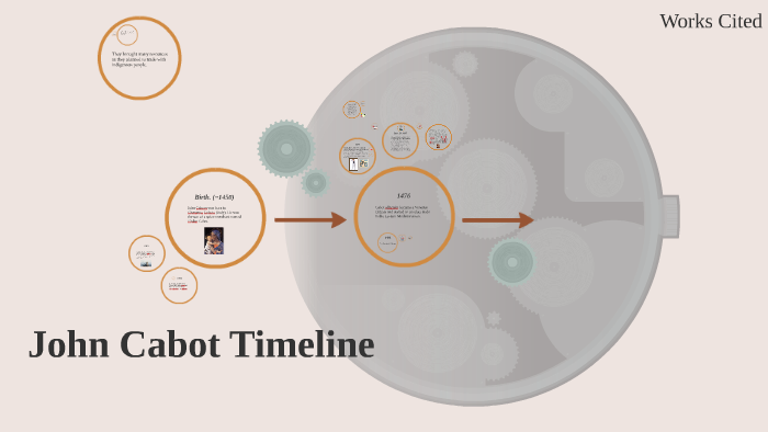 John Cabot Timeline by Daniel Rousseau on Prezi