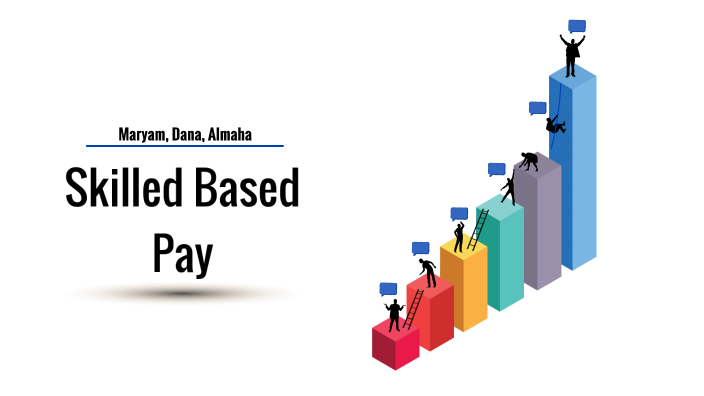 Skilled Based Pay by mariam saad on Prezi