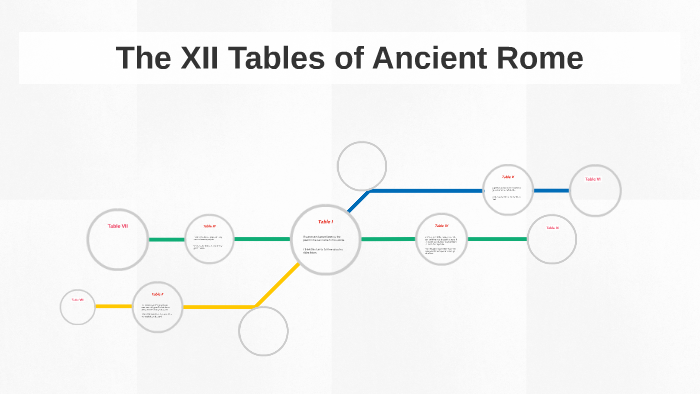 The XII Tables of Ancient Rome by Breeze Brown