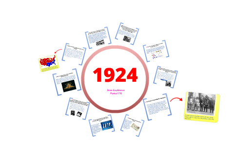 Top 10 Events of 1924 by dani goykhman on Prezi