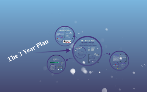The 3 Year Plan by on Prezi