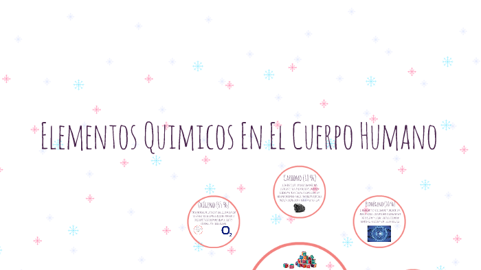 Elementos Quimicos En El Cuerpo Humano by Nicole Aragon on Prezi