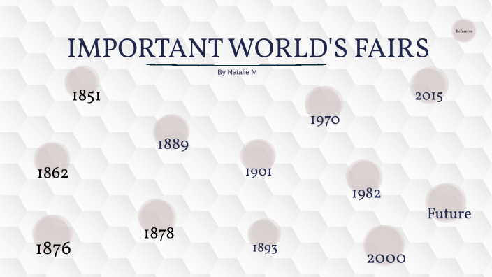 Important World Fairs Timeline- Natalie Miles by Natalie Miles on Prezi